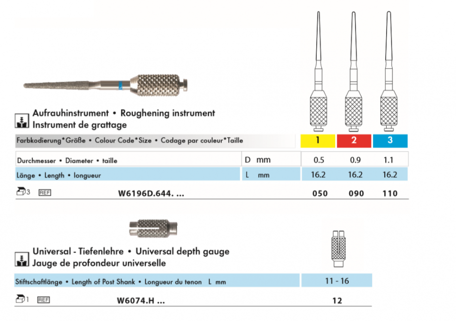 Root post Restoration Systems | Premiere Dental Sdn Bhd | Malaysia