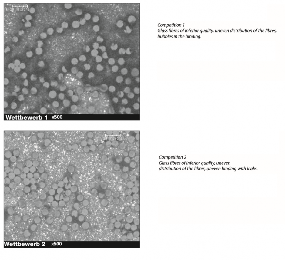Root post Restoration Systems | Premiere Dental Sdn Bhd | Malaysia
