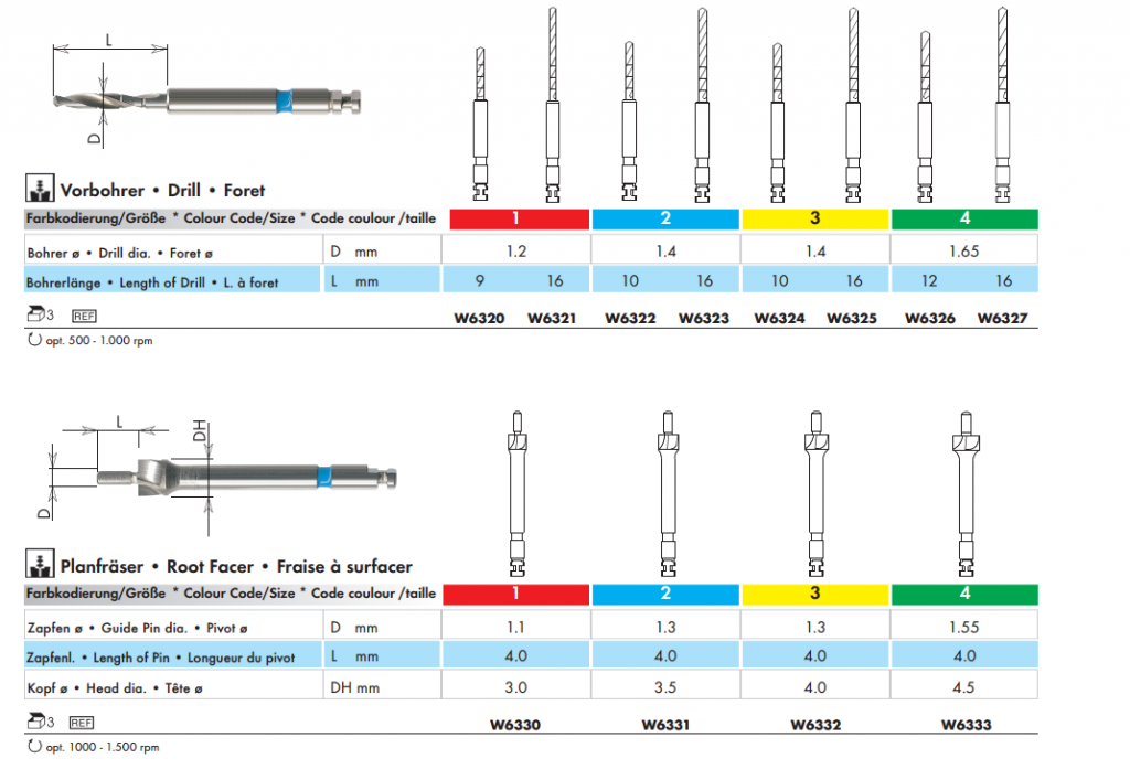 Root Post Restoration Systems | Premiere Dental Sdn Bhd | Malaysia