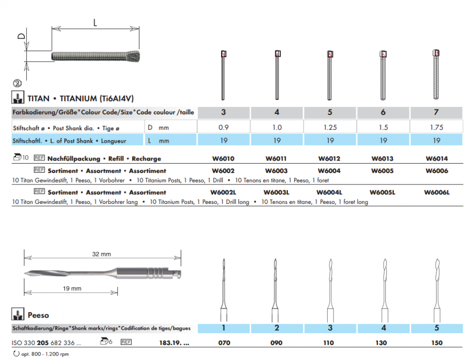 Root Post Restoration Systems | Premiere Dental Sdn Bhd | Malaysia