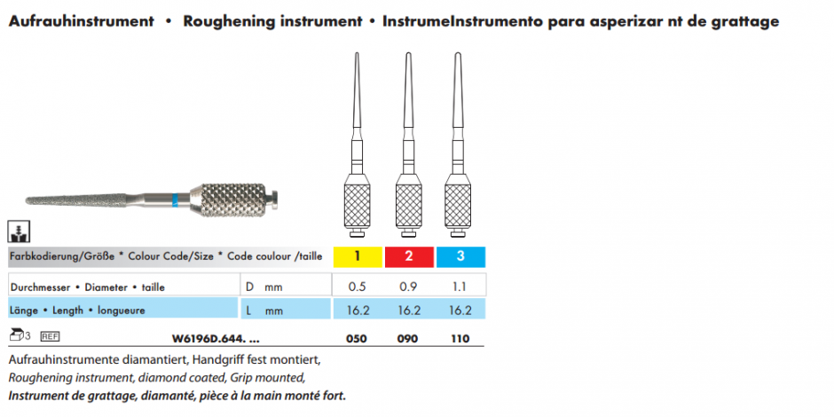 RPR Root Post Restoration System | Premiere Dental Sdn Bhd | Malaysia