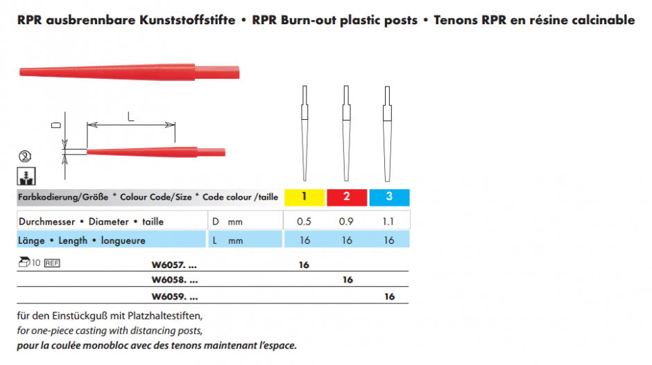RPR Root Post Restoration System | Premiere Dental Sdn Bhd | Malaysia